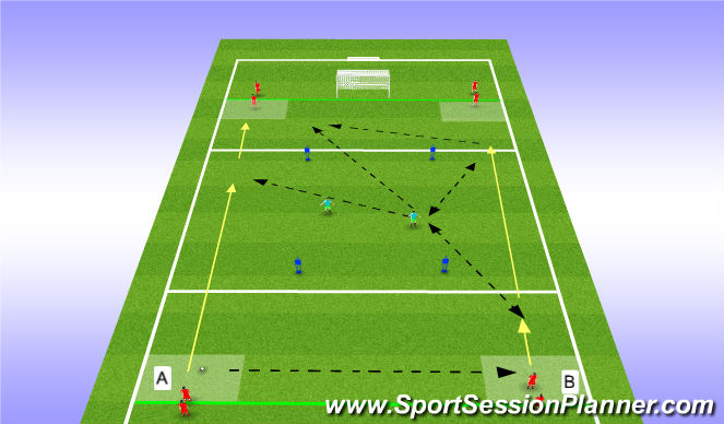 Football/Soccer: 2017 Cycle 2 Combination play middle 3rd (Functional ...