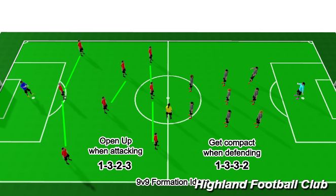 Football/Soccer: 9v9 Format and Tactics (Small-Sided Games, Beginner)