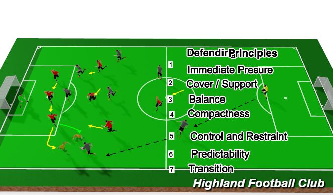 Football/Soccer: 9v9 Format and Tactics (Small-Sided Games, Beginner)