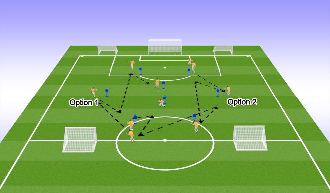 Football/Soccer: Passing Possession and Desicsion Making (Technical ...