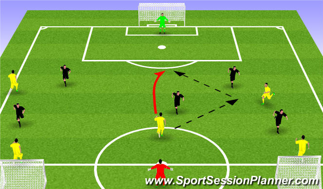 Football/Soccer: Combination play (Tactical: Combination play, Moderate)