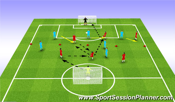 Football/Soccer: Forwards Playing Between the Lines (Tactical ...