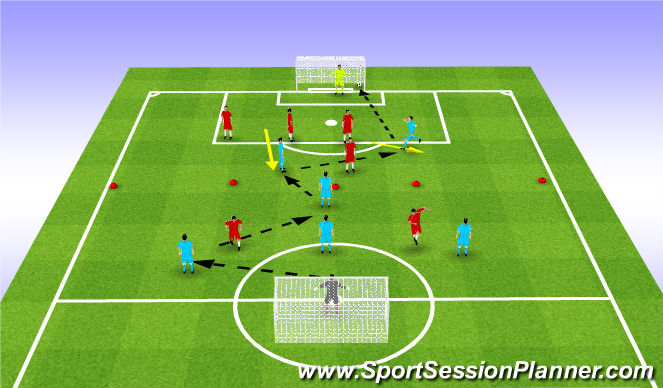 Football/Soccer: Forwards Playing Between the Lines (Tactical ...