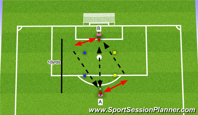 Football/Soccer: Square Passing (Technical: Passing & Receiving , Moderate)