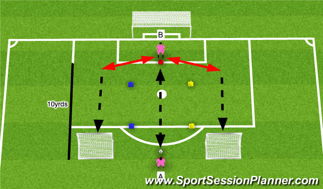 Football/Soccer: Square Passing (Technical: Passing & Receiving , Moderate)