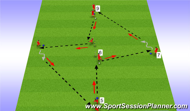 Football/Soccer: Passing Combinations to Build (Technical: Passing & Receiving , Moderate)
