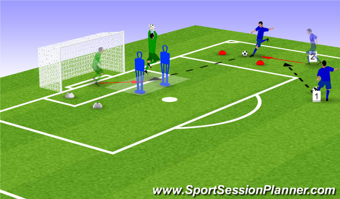 Football/Soccer: Dealing with Near Post Crosses (Goalkeeping: Crossing ...