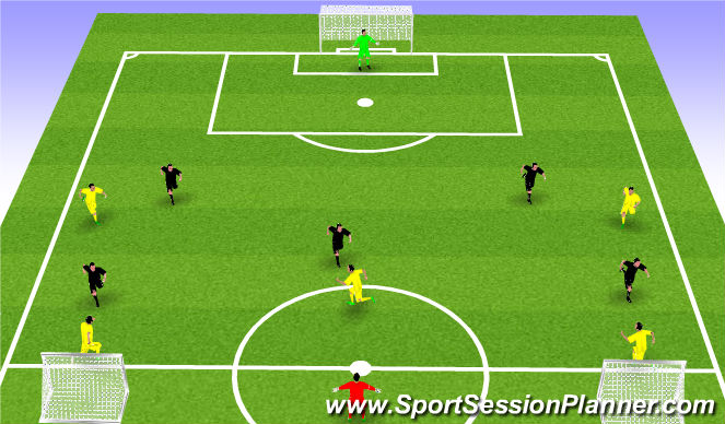 Football/Soccer: Combination play in final 1/3 (Tactical: Combination ...