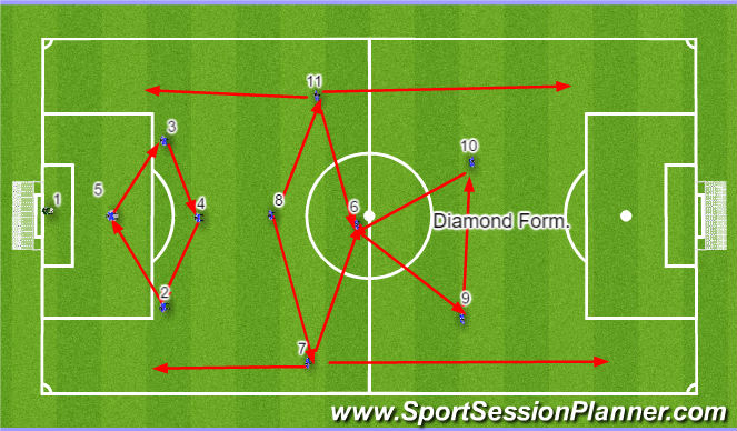 Football/Soccer: Earthquake (4-4-2) Formation (Tactical: Position ...
