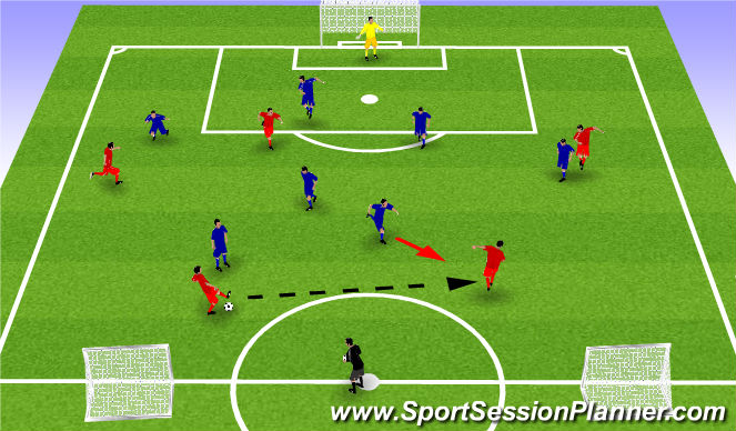 Football/Soccer: BLOCK Defending - Model Lesson (Functional: Defender ...