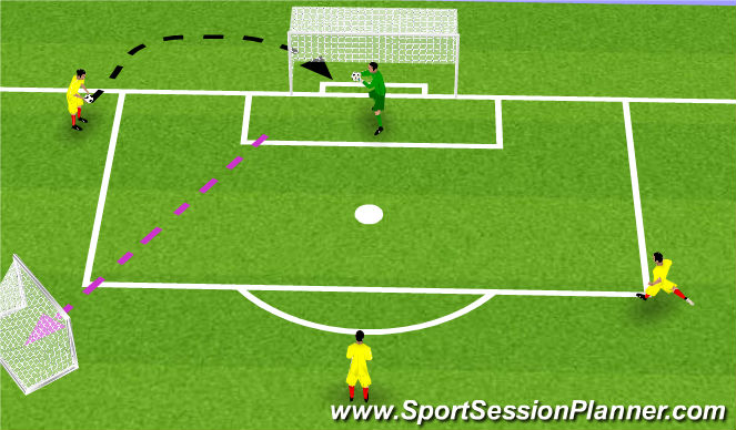 Football/Soccer: HANDLING UNDER PRESSURE (Goalkeeping: Footwork ...