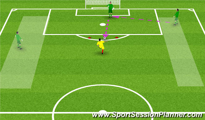 Football/Soccer: footwork and distribution (Goalkeeping: Footwork ...