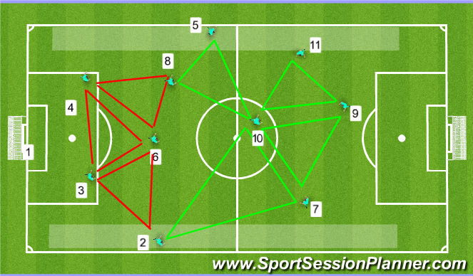 Football/Soccer: formation (Tactical: Position specific, Beginner)