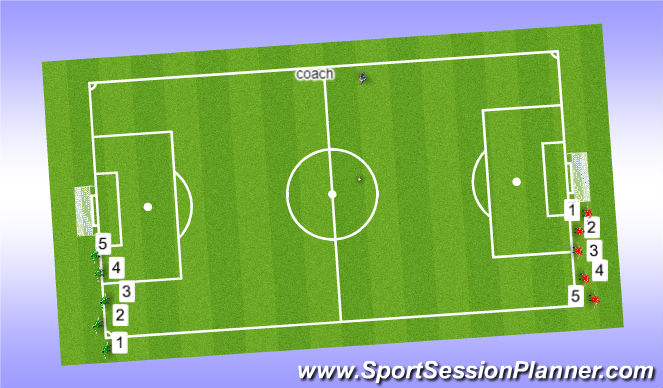Soccer number positions 11v11 - lityhospital