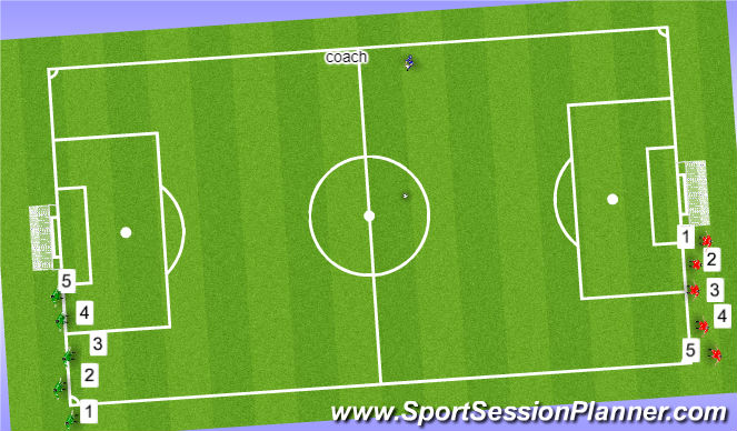 Football/Soccer: 11.numbers (Technical: Attacking and Defending Skills ...