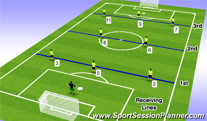 Football/Soccer: Player Game Animation (Tactical: Positional ...