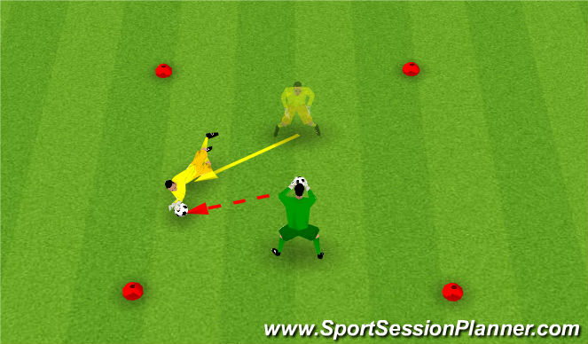 Football/Soccer: WWFC GK Session 20 - 27th Feb 2017 (Goalkeeping ...