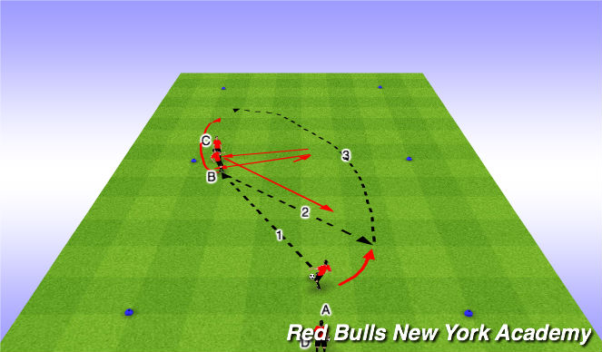Football/Soccer: Passing - Inside curl, outside curl (Technical ...