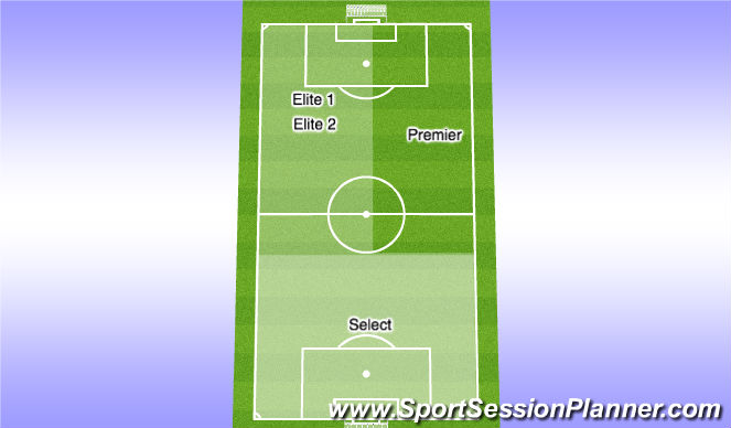 Football/Soccer: Updated 2006 Tryout Plan (Small-Sided Games, Beginner)