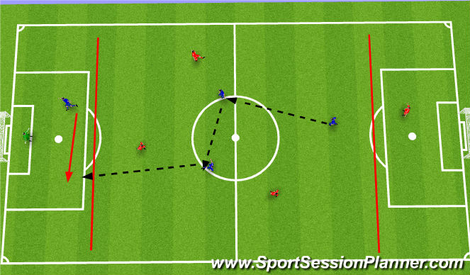 Football/Soccer: PASS AND MOVE (Tactical: Decision making practices ...