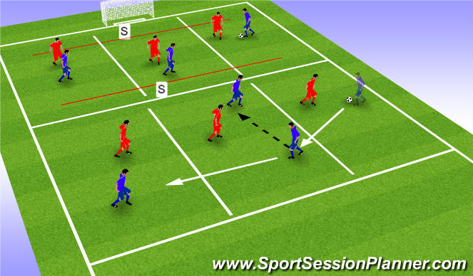 Football/Soccer: Playing Through Thirds (Tactical: Possession, Moderate)