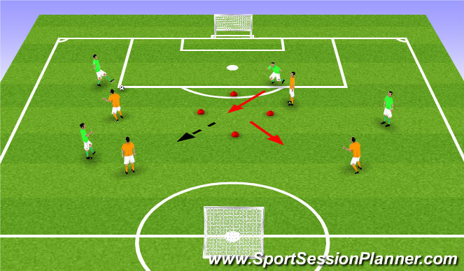 Football/Soccer: Technical Training (Technical: Ball Control, Moderate)