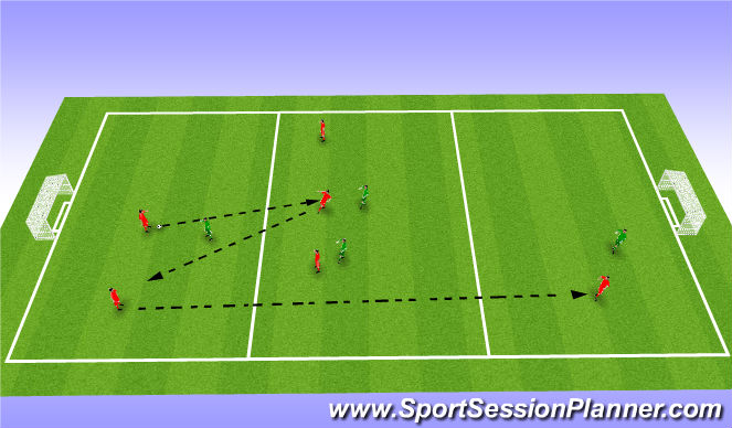 Football/Soccer: Up, Back and Through (Tactical: Attacking principles ...
