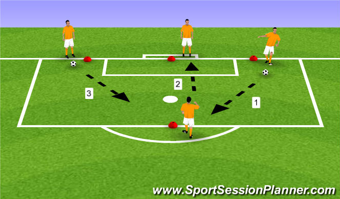 Football/Soccer: U14 Session (Functional: Midfielder, Moderate)