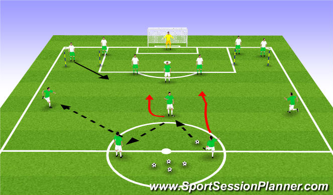 Football/Soccer: Midfield support (Functional: Midfielder, Academy Sessions)