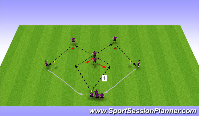 Football/Soccer: Passing sequence (Technical: Passing & Receiving , Moderate)