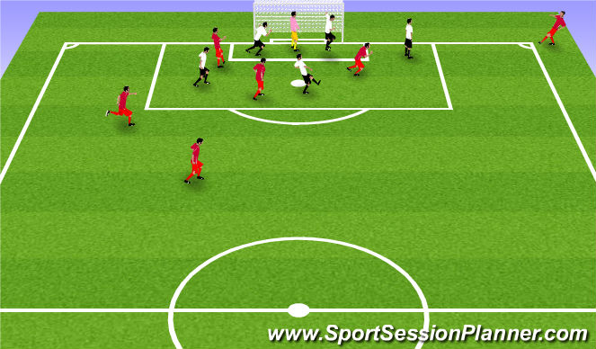 Football/Soccer: set pieces (Set-Pieces: Corners, Moderate)
