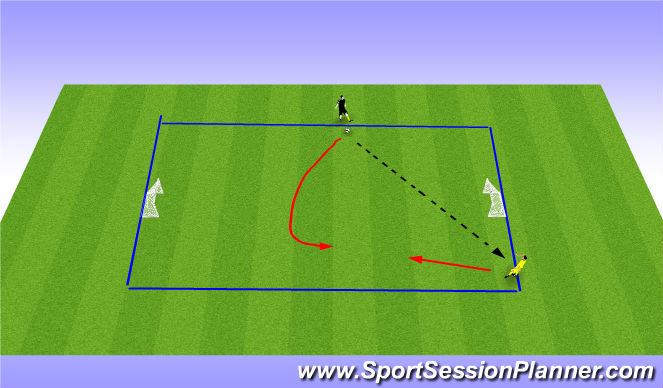 Football/Soccer: Loomis Pumas 2009 session 1: Dynamic Traps (Technical ...