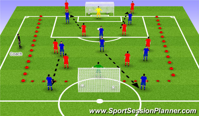 Football/Soccer: Shooting drill into SSG (Functional: Striker, Academy ...