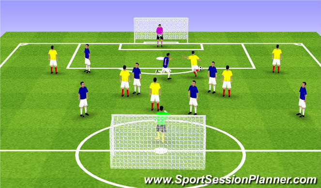 Football/Soccer: MDG & SSG: Shooting (Small-Sided Games, Academy Sessions)