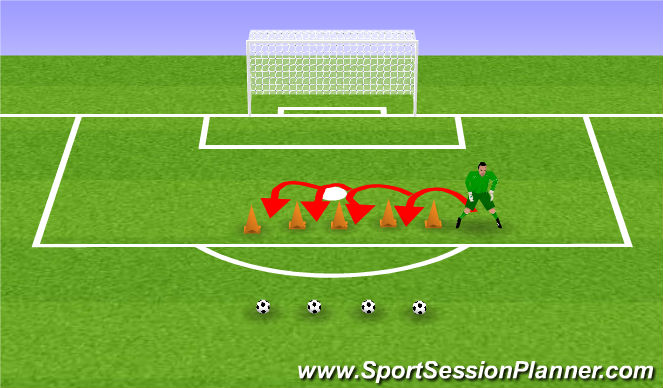 Football/Soccer: Goalkeeper movement (Goalkeeping: General, Academy ...