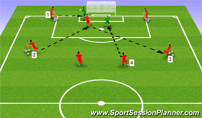 Football/Soccer: Goalkeeper movement (Goalkeeping: General, Academy ...