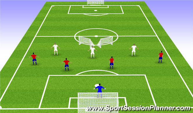 Football/Soccer: Build Up 16 Spring Session #1 (Tactical: Playing out ...