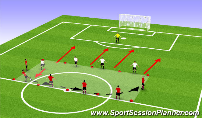 Football/Soccer: The Defensive Transition (Tactical: Defensive principles, Advanced)