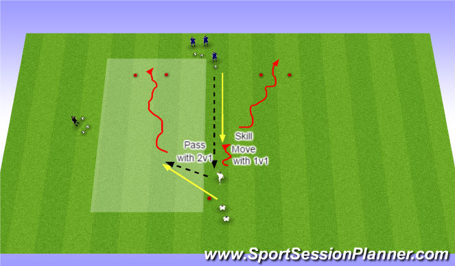 Football/Soccer: U8 Coerver Session (Technical: Coerver/Individual ...