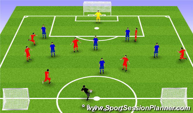 Football/Soccer: 7v6 Live Simulated Game (Tactical: Attacking ...