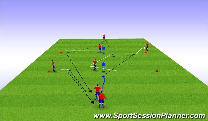 Football/Soccer: Build Up Session #3 (Tactical: Playing out from the ...