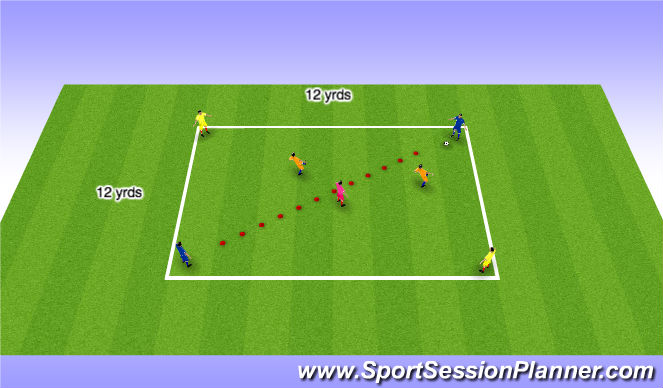Football/Soccer: Playing Forward (Technical: Passing & Receiving ...