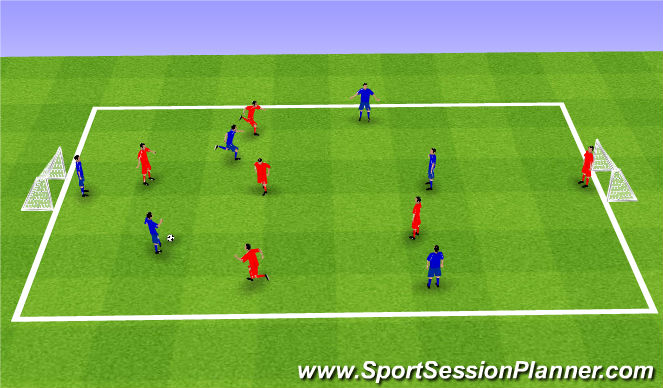 Football/Soccer: passing and receiving (Technical: Passing & Receiving ...
