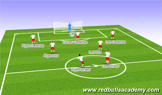 Football/Soccer: WSSL G9W Formation (Tactical: Positional understanding ...