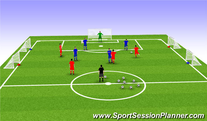 Football/Soccer: 4v4 5 Goals (Functional: Striker, Moderate)