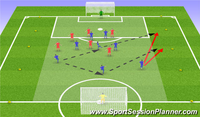 Football/Soccer: U14 - Improving the team's ability to attack with ...