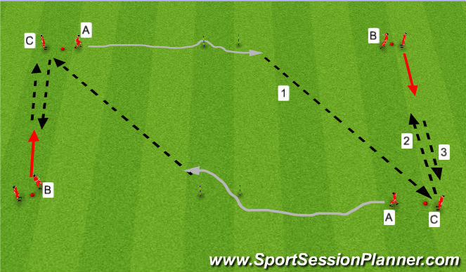 Football/Soccer: Technical (Technical: Ball Control, Beginner)