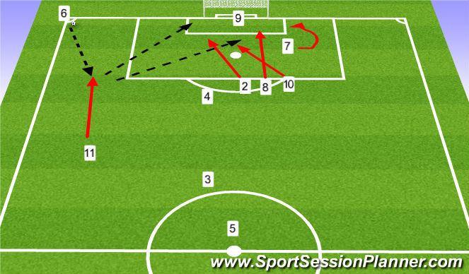 Football/Soccer: 05GB Corners (Set-Pieces: Corners, Beginner)
