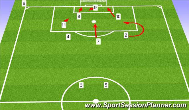 Football/Soccer: 05GB Corners (Set-Pieces: Corners, Beginner)