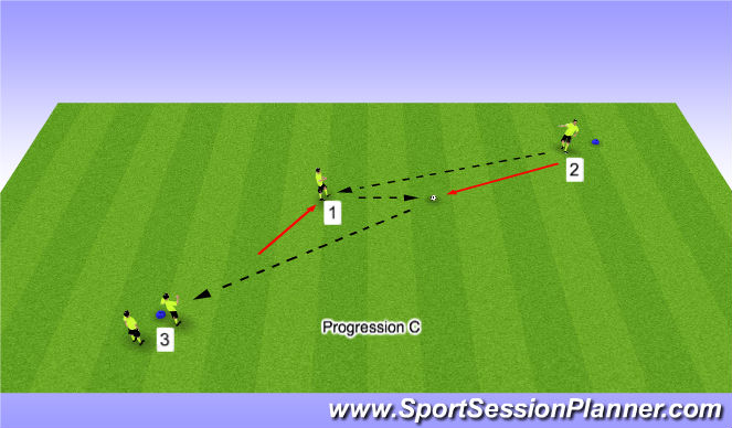 Football/Soccer: Counter-Attacking - Model Lesson Plan (Tactical: Counter attack, Moderate)